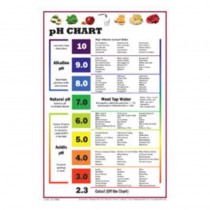 PH LEVEL CHART