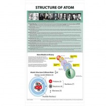 STRUCTURE OF ATOM – CHART
